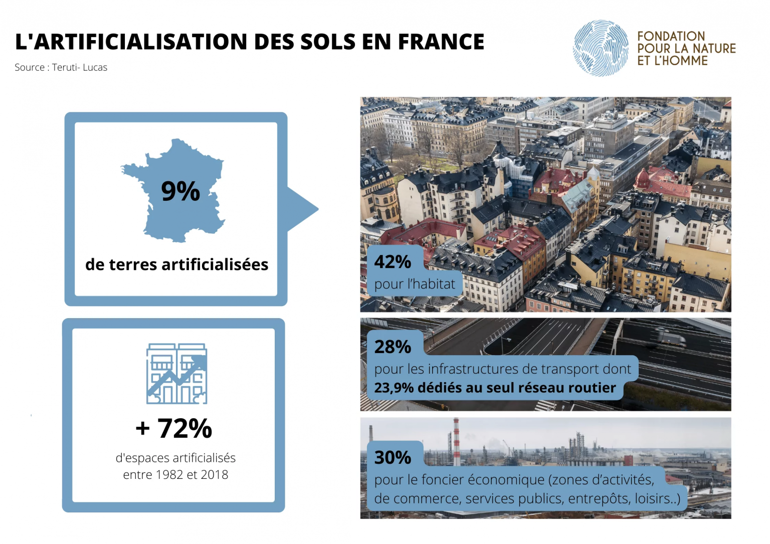 Artificialisation des sols, de quoi parle-t-on vraiment ? – Blog des ...